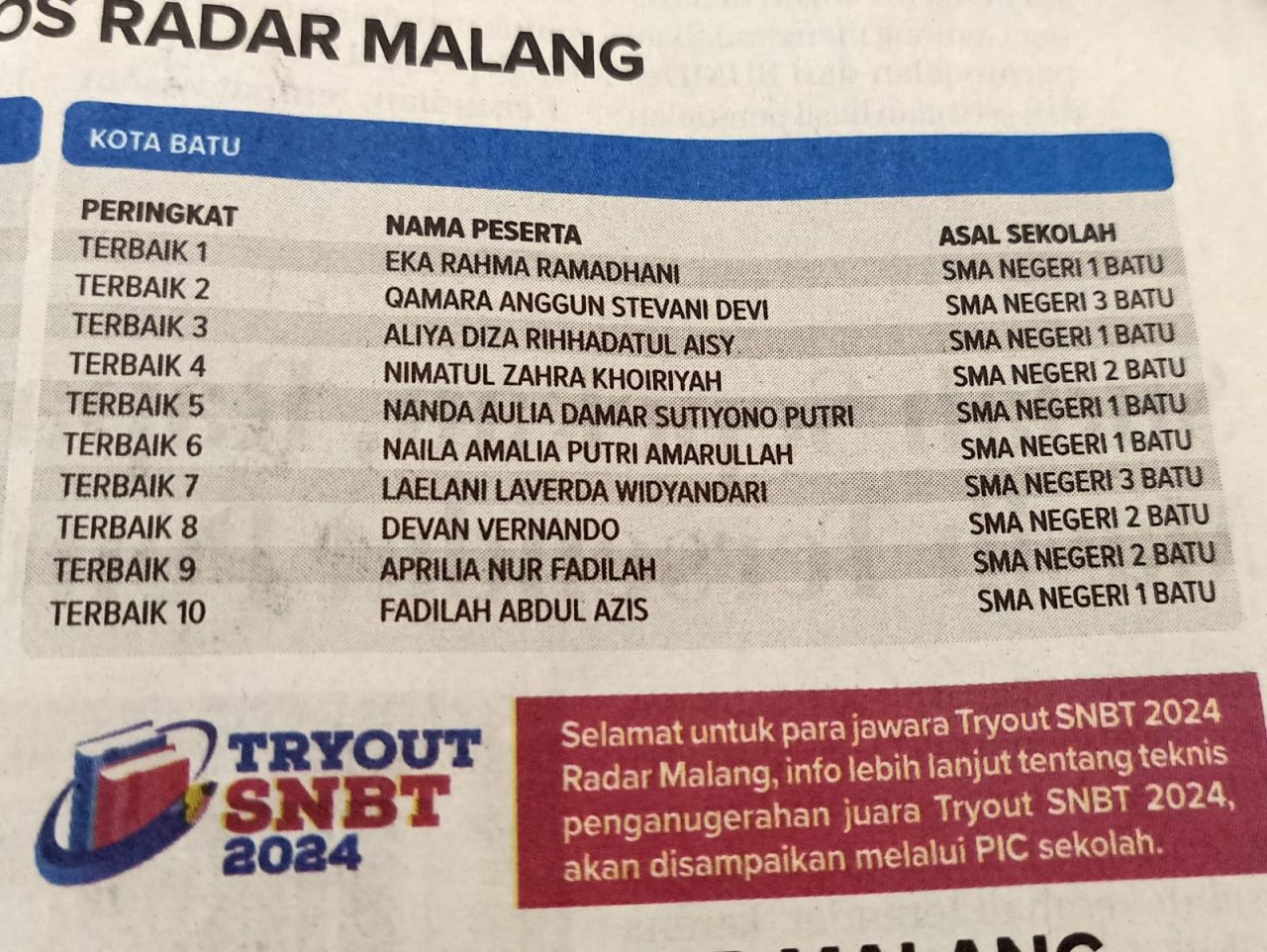 SMAN 1 Batu Menorehkan Prestasi Gemilang Dalam Ajang Semalang Raya Try ...