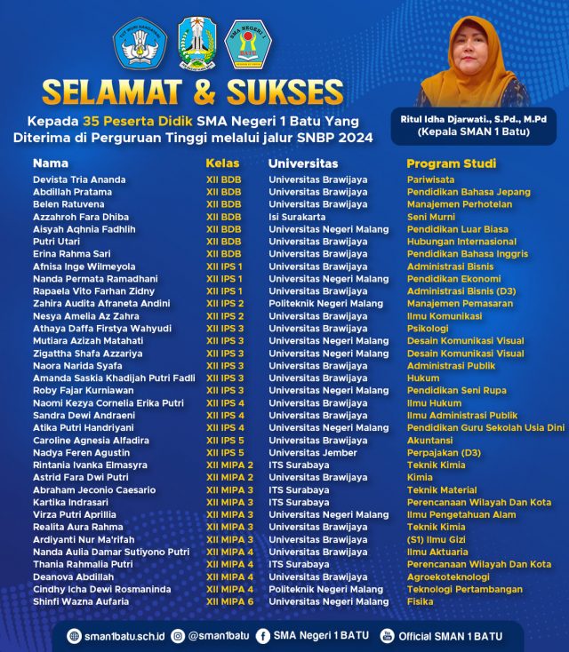 Selamat dan Sukses Kepada Peserta Didik SMAN 1 Batu Yang Diterima di ...